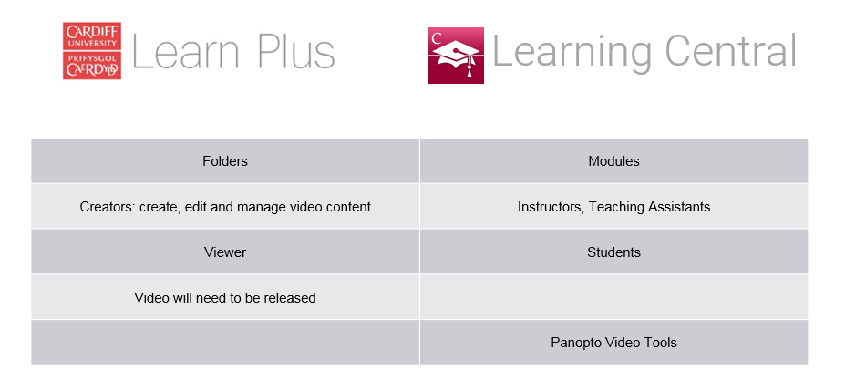 Panopto For Personal Capture